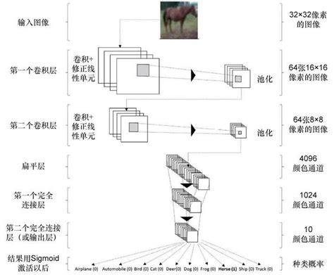 在r中使用tensorflow构建一个用于图像分类的卷积神经网络 知乎 在r中使用tensorflow构建一个用于图像分类的卷积神经网络 知乎