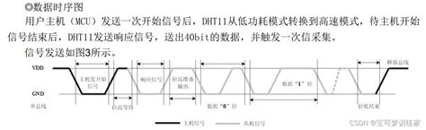 fpga dht11：温湿度传感器 温湿度芯片 单总线 csdn博客