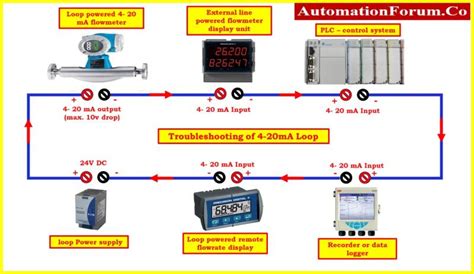 How To Troubleshoot 4 20ma Loop Sundareswaran Iyalunaidu Posted On The Topic Linkedin