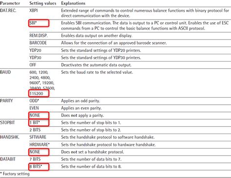 13 Balances Plugin — Cetoni Elements Manual