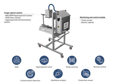 Bulk Inspector Inspección de producto fresco