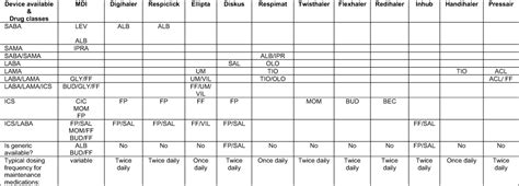 Medication Regimen Complexity Of Copd Copd