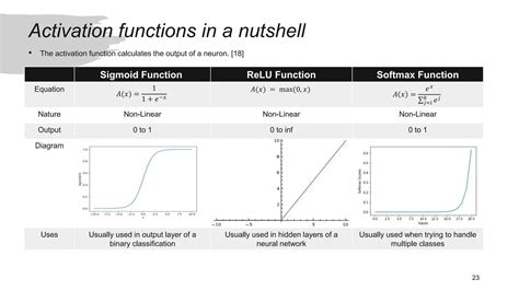 Multilayer Perceptron Neural Network Mlp Pptx Computer Networking