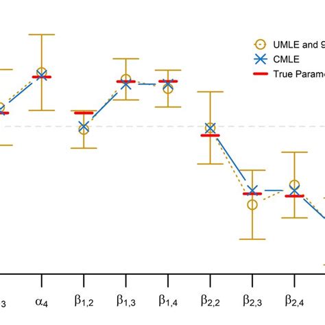 An Example Of Unconstrained Mle And Constrained Mle From Simulations Download Scientific Diagram
