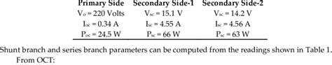 Readings From Open Circuit And Short Circuit Test Download Table