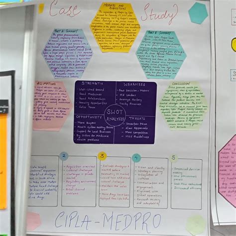 Case Case Dr Prof Rajesh Kumar Nair