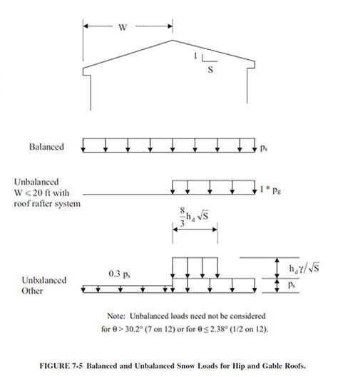 Medeek Design Inc Snow Load Report