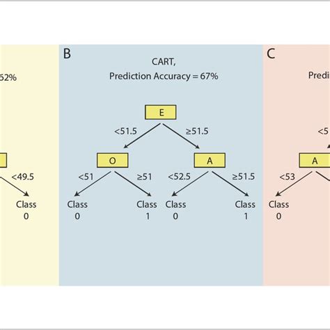 Three Clustering Approaches Produce Different Outcomes That Are Not In