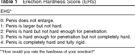 Table From Validation Of The Erection Hardness Score Semantic Scholar