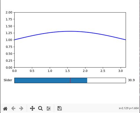 Plot Animated Interactive Vibrating String Using Python Stack Overflow