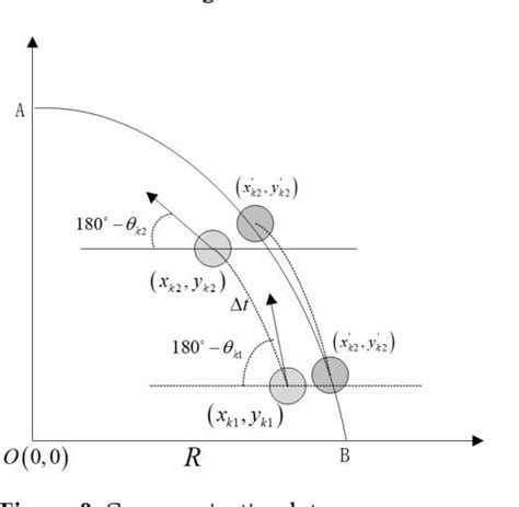 Figure 9 From A Low Cost And Robust Multi Sensor Data Fusion Scheme For Heterogeneous Multi