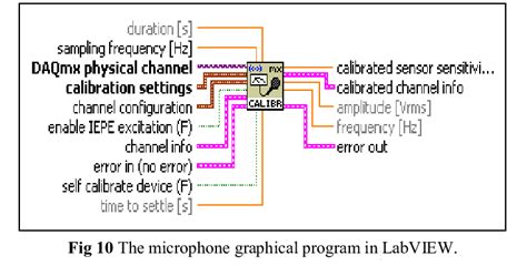 Calibration Program In Labview Download Scientific Diagram