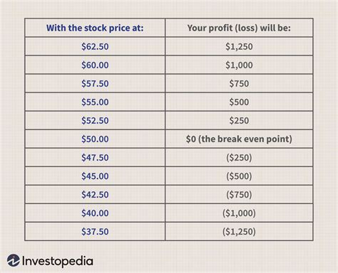 Call Option Profit Formula AmaynaSulav
