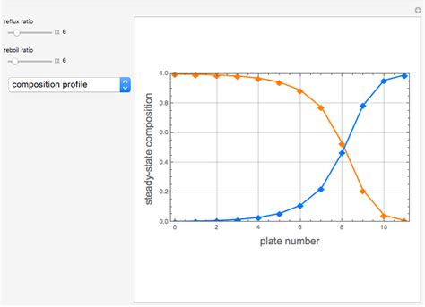 steady state distillation of a methanol water mixture wolfram