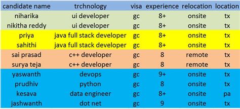 K Naveen On Linkedin Share Recruiters Hotlist Share Recruiters Hotlist Salesforce
