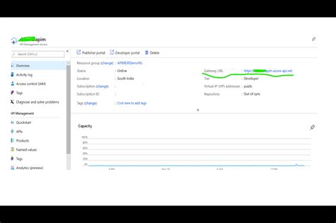 sanganak authority azure api management disaster recovery in standard part 2 traffic