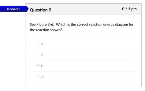 Incorrect Question 9 01 Pts See Figure 3 6 Which Is The Correct Reaction Energy Diagram For