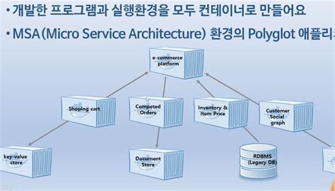 [docker 따도배] 컨테이너 만들기