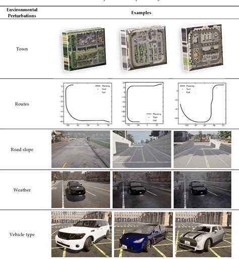 Table 2 From A Novel Simulation Based Optimization Method For