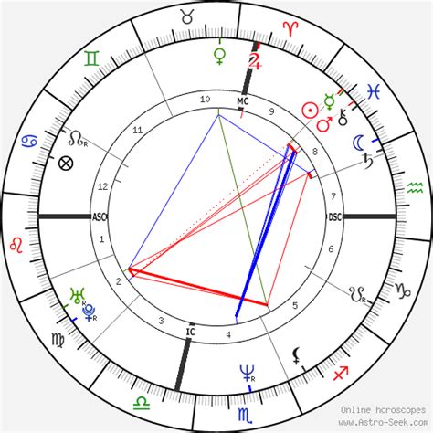 Birth Chart Of Francesco Piccolo Astrology Horoscope