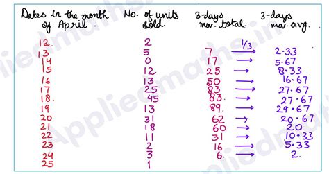 Q4consider The Following Data