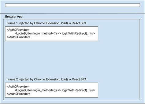 How To Create Singleton Auth0 Client In Chrome Extension Auth0 Community