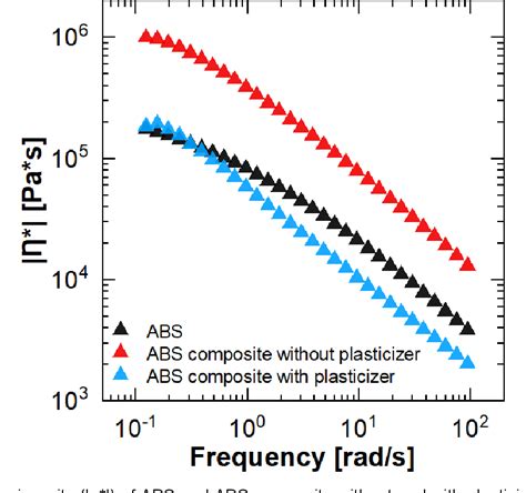 Figure 11 From Compounding A High Dielectric Constant Thermoplastic Material For Production Of