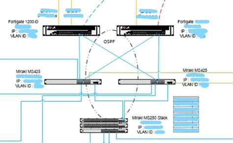 Solved Vlans Dont Communicate Between Meraki Ms425 And Ms250 The