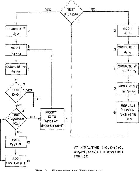 Random Access Stored Program Machine Semantic Scholar