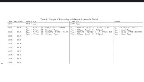 4 1 Example Cpi Data Prices In The Economy Are