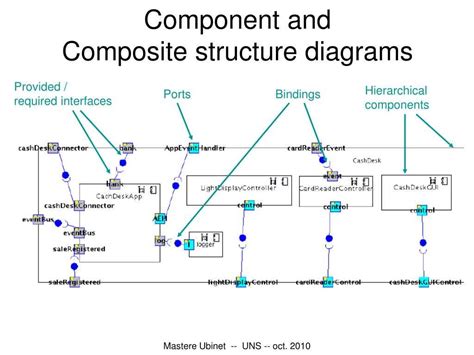 Visualize And Generate Directory Structure Diagrams With Ease