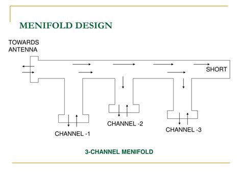 PPT Multiplexer Design For SATCOM Applications PowerPoint Presentation ID 535629