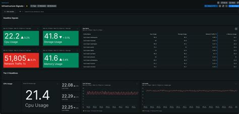 Infrastructure Signals New Relic