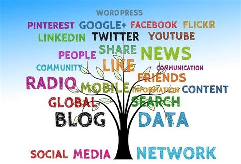 How To Use Social Media In Learning Role And Benefits Of Social Media