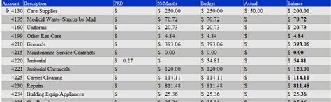 Html How To Insert Record In Table From Cfloop Result Set Modified