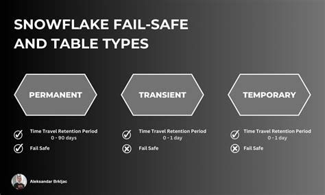 Building A Real Time Traffic Monitoring Pipeline With Spark Streaming