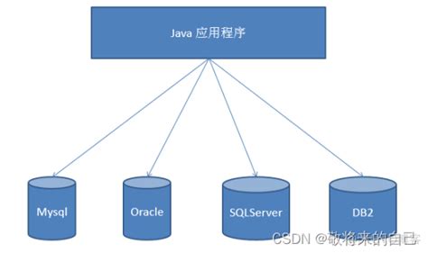 Javafx 持久化数据 Java数据持久化方法 Mob6454cc696f04的技术博客 51cto博客