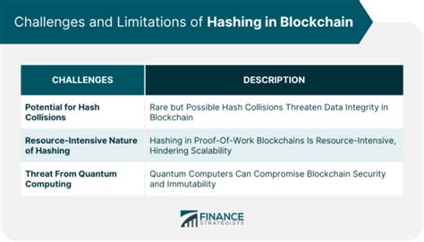 Hashing In Blockchain Overview How It Works And Role