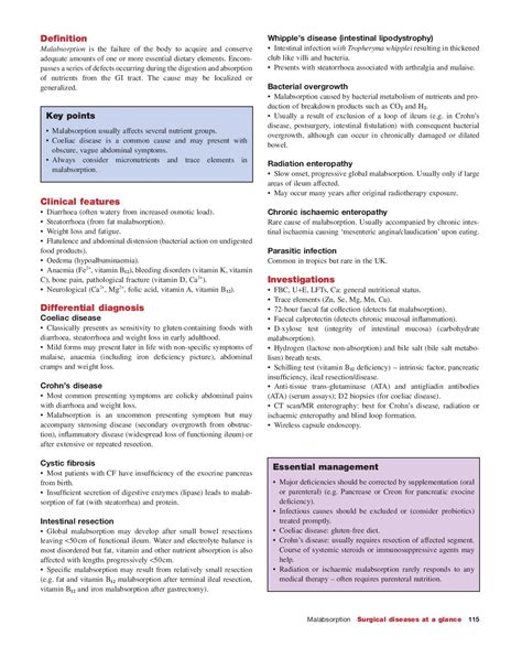 Malabsorption Symptoms Causes And Treatments