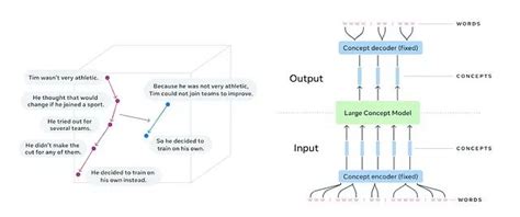基于图神经网络的自然语言处理：融合langgraph与大型概念模型的情感分析实践 Csdn博客