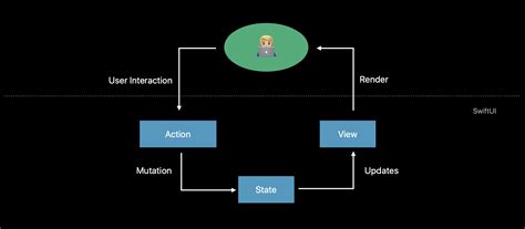 swiftui vs uikit