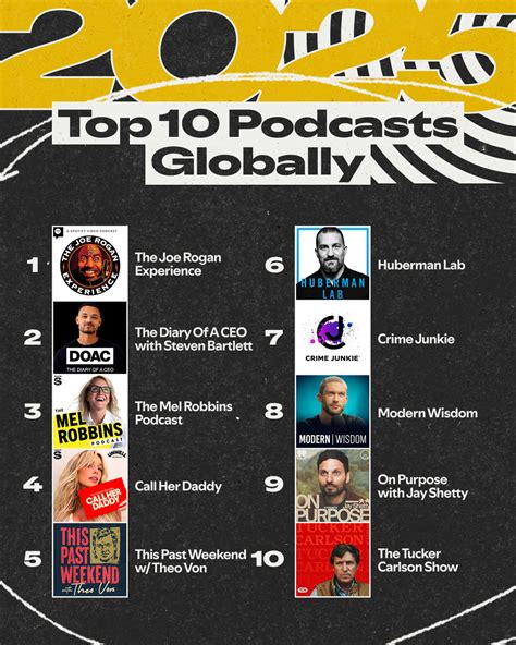 2025 Spotify Wrapped Top Lists The Most Streamed Music Podcasts And