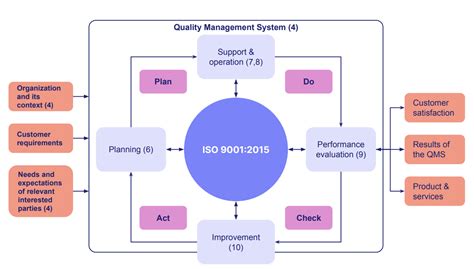 The Ultimate Iso 9001 Overview Quality Management Systems