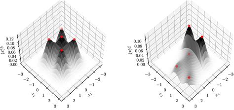 The Expressive Power Of Normalizing Flow Models Ucsd Machine Learning Group