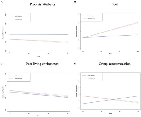 Topics In The Dimension Of Facility A Property Attributes B Pool
