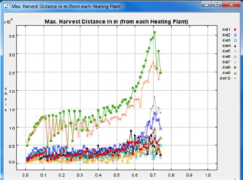 results of the agent based spatial simulation process for scenario 1 download scientific