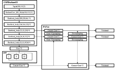 Figure 1 From Pedestrian Fall Detection Based On Improved Yolov4