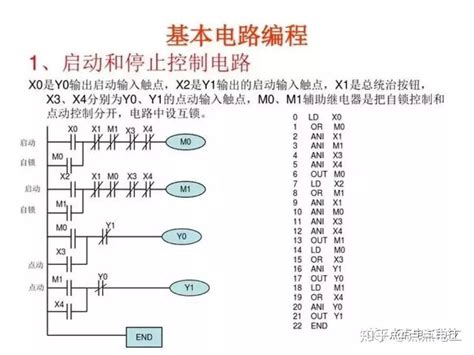 由浅入深带你学习30个PLC编程实例 知乎