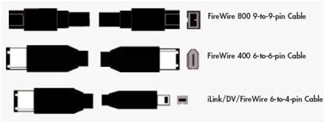 FireWire Cables Data Recovery Blog