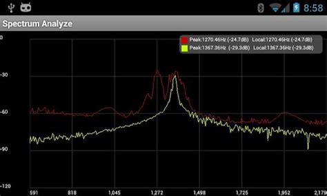 Spectrum Analyzer Android